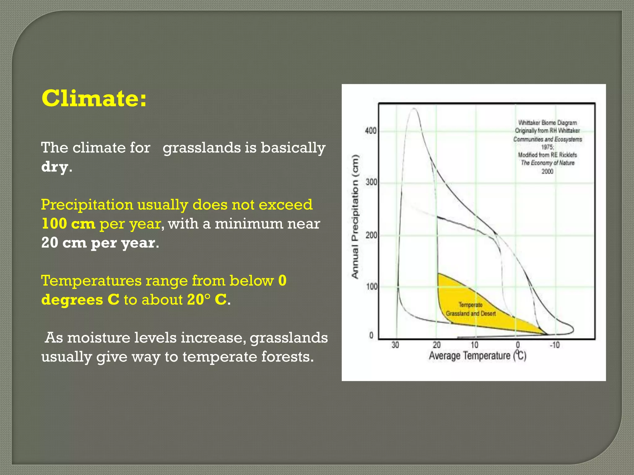Grassland Management : production and conservation | PDF