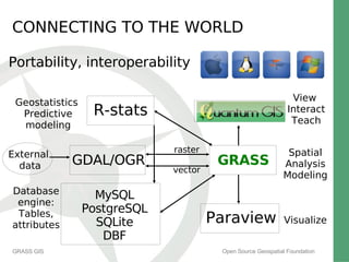 GRASS GIS lightening talk at FOSS4G 2006 | PDF