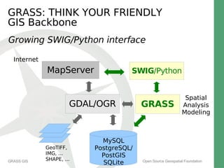 GRASS GIS lightening talk at FOSS4G 2006 | PDF