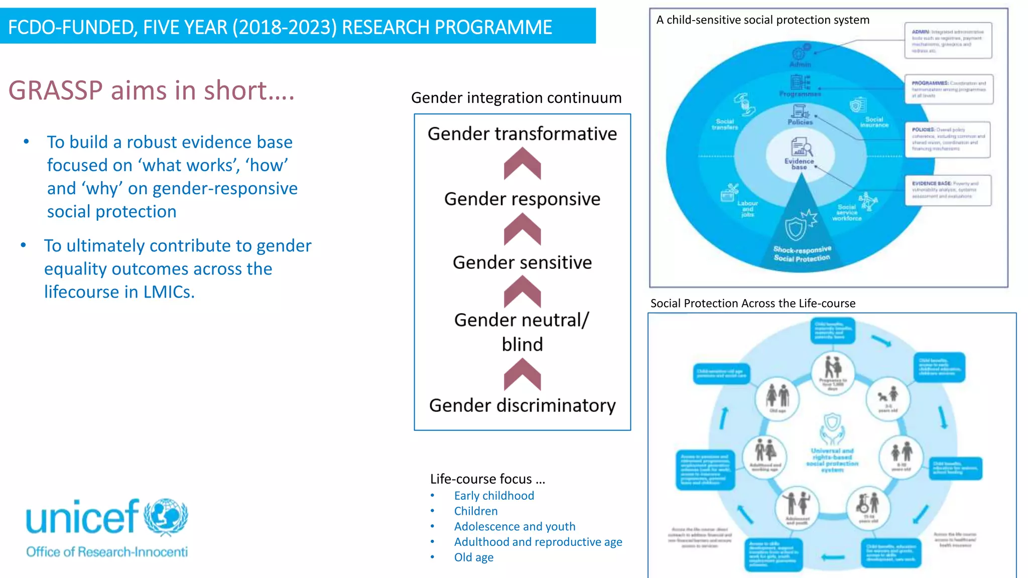Gender-Responsive Age-Sensitive Social Protection (GRASSP): A framework ...
