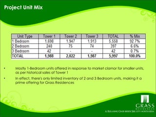 Grass Tower 2 floor plans | PPT