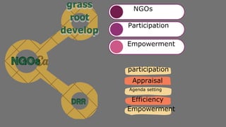 grass root development and the center exploiting peripheries (1).pptx
