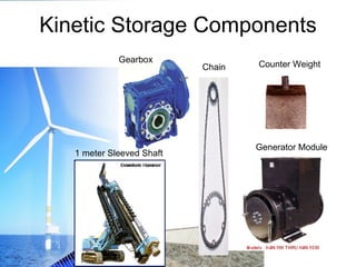 Grass Roots Energy | PPT