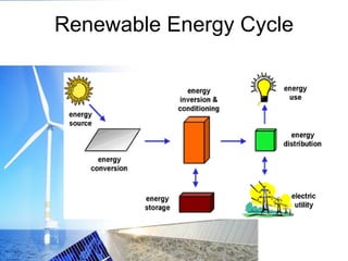 Grass Roots Energy | PPT