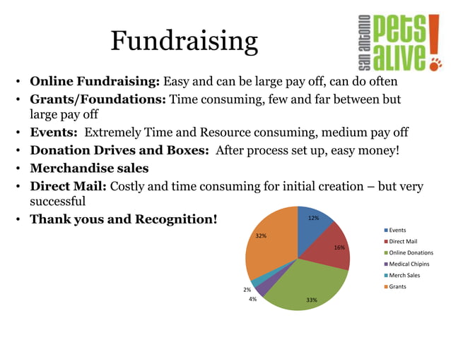 Grass roots fundraising | PPT