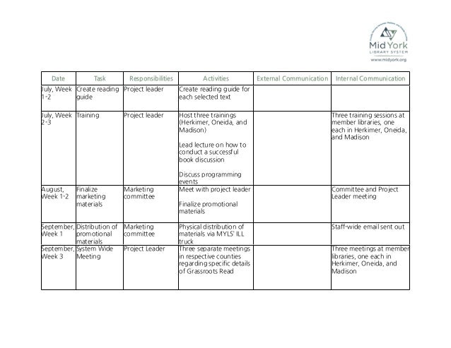 Grassroots Read: Planning, Marketing and Assessing Plan