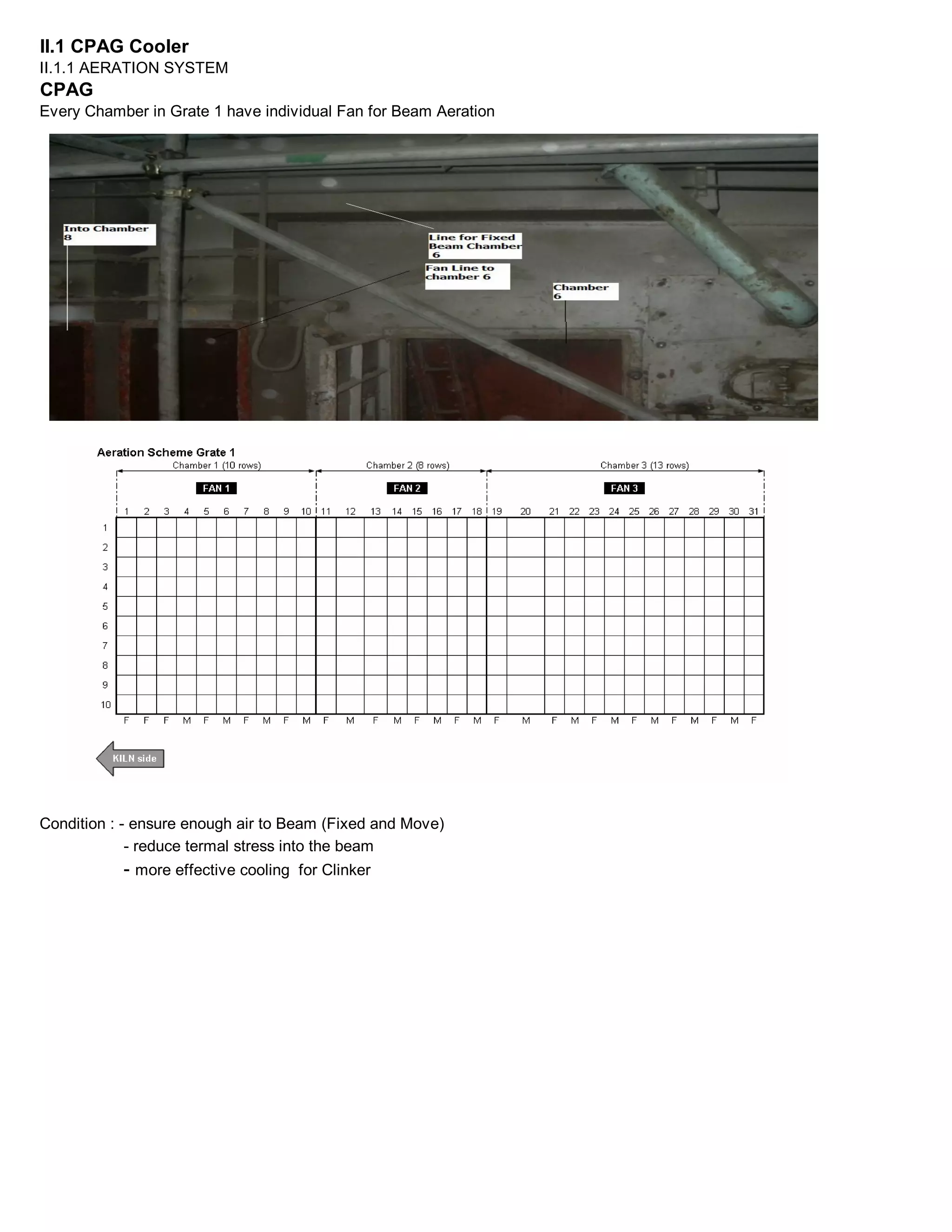 Grate Cooler Alignment | PDF