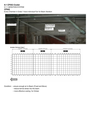 Grate Cooler Alignment | PDF