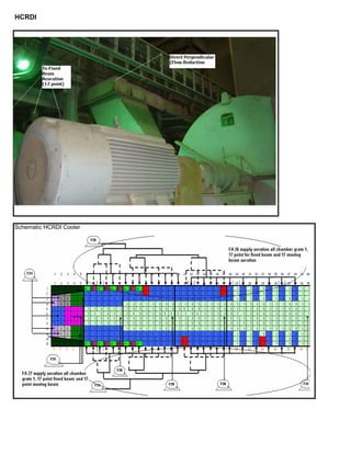 Grate Cooler Alignment | PDF