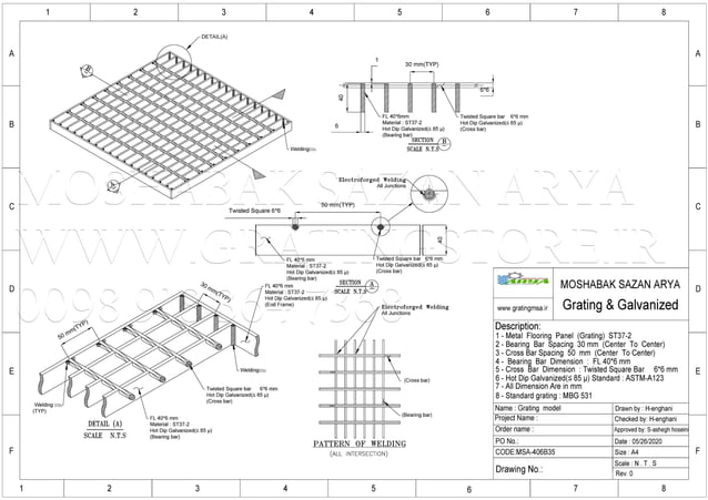 Grating moshabak sazan arya | PDF