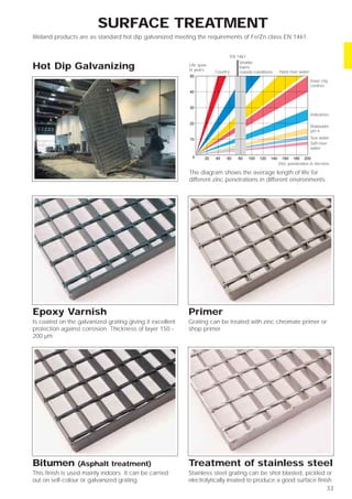 Gratings | PDF