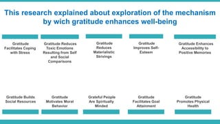 Gratitude (1).pptx