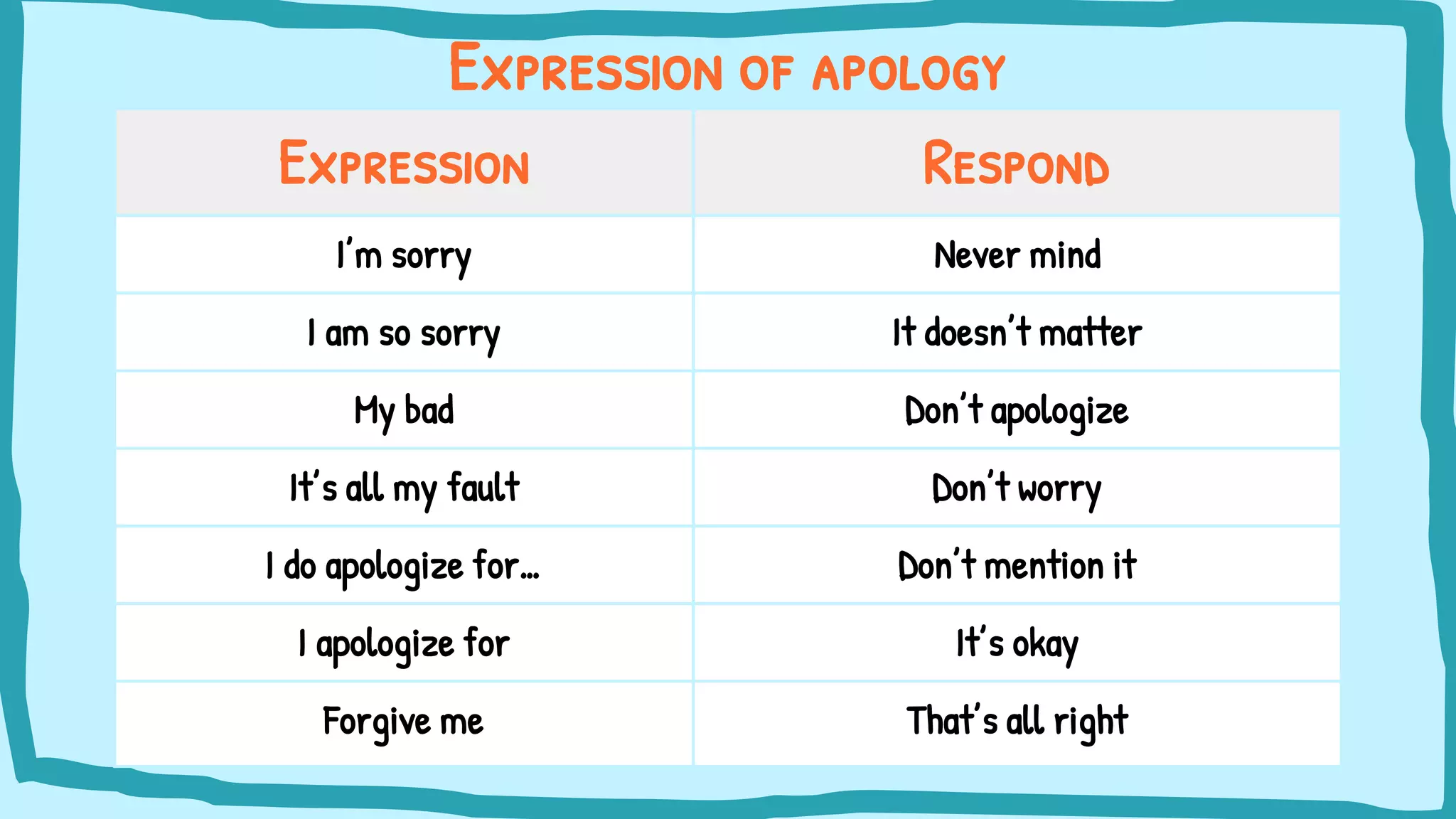 Gratitude and Apology.pptx