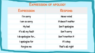 Gratitude and Apology.pptx