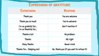 Gratitude and Apology.pptx