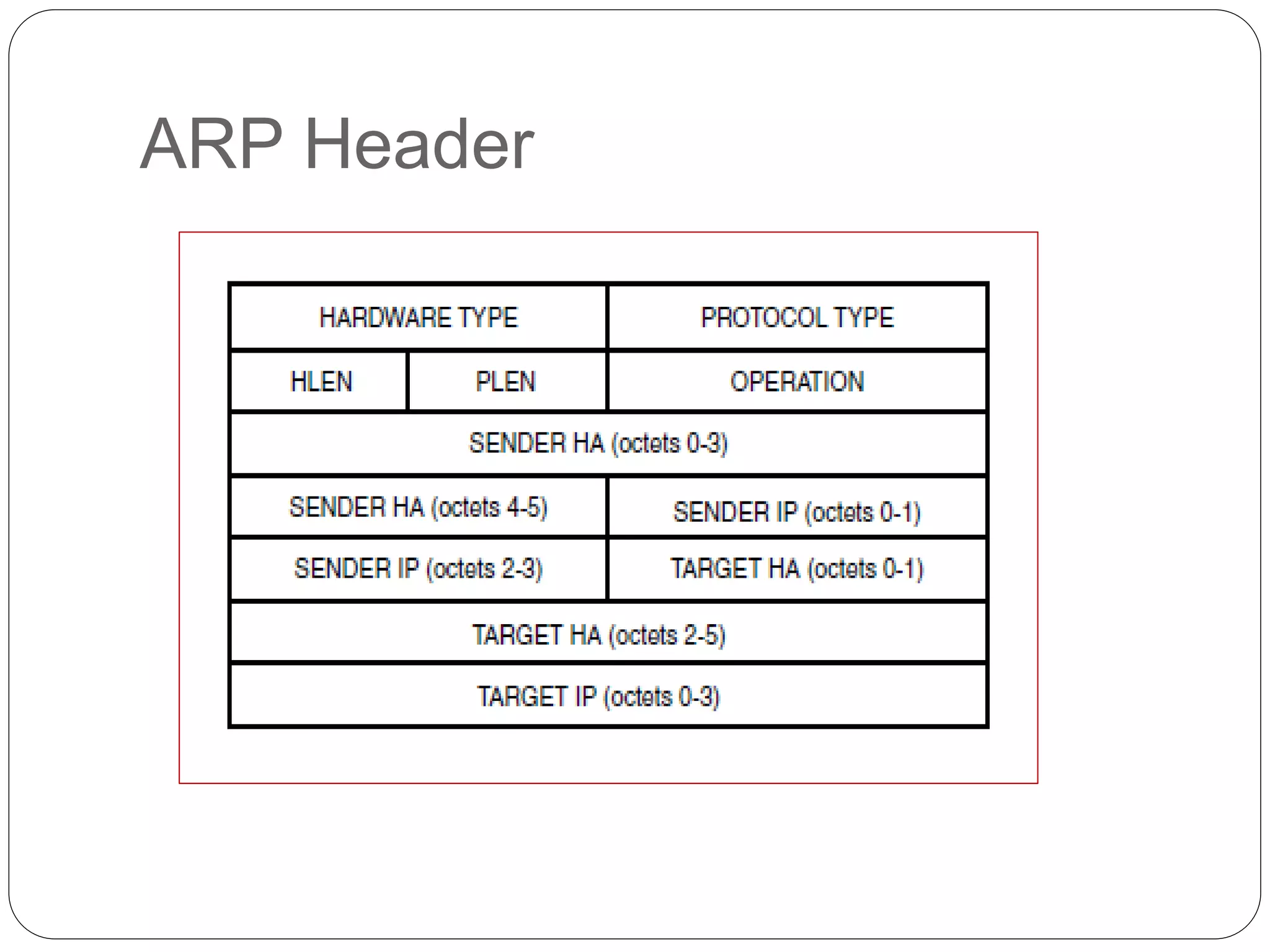 Gratuitous Address Resolution Protocolg Arp Pptx Computer