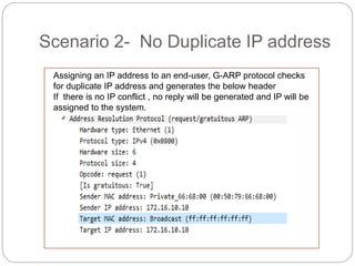 Gratuitous Address Resolution Protocol(G-ARP) | PPTX