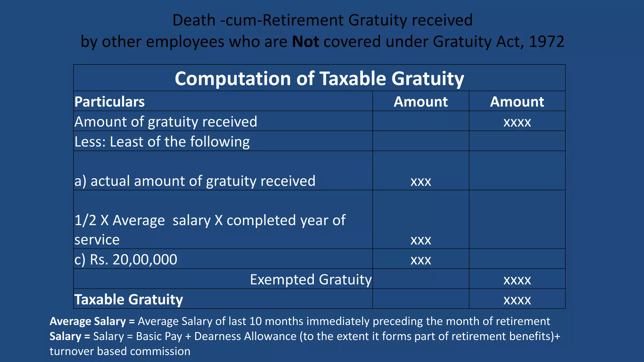 Gratuity | PPTX