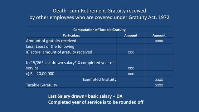 Gratuity | PPT
