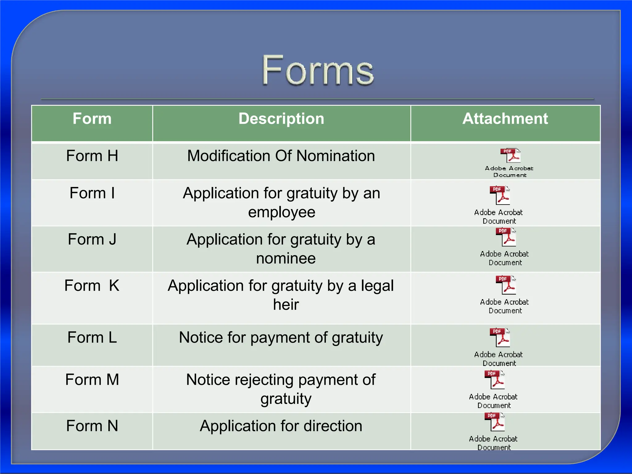 payment of gratuity act and its provisions | PPTX