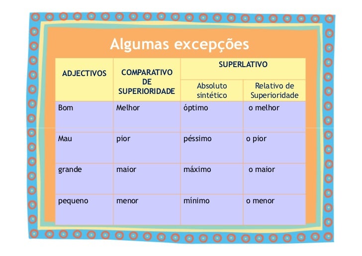 Grau Dos Adjectivos