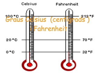 Graus Celsius i Fahrenheit | ODP