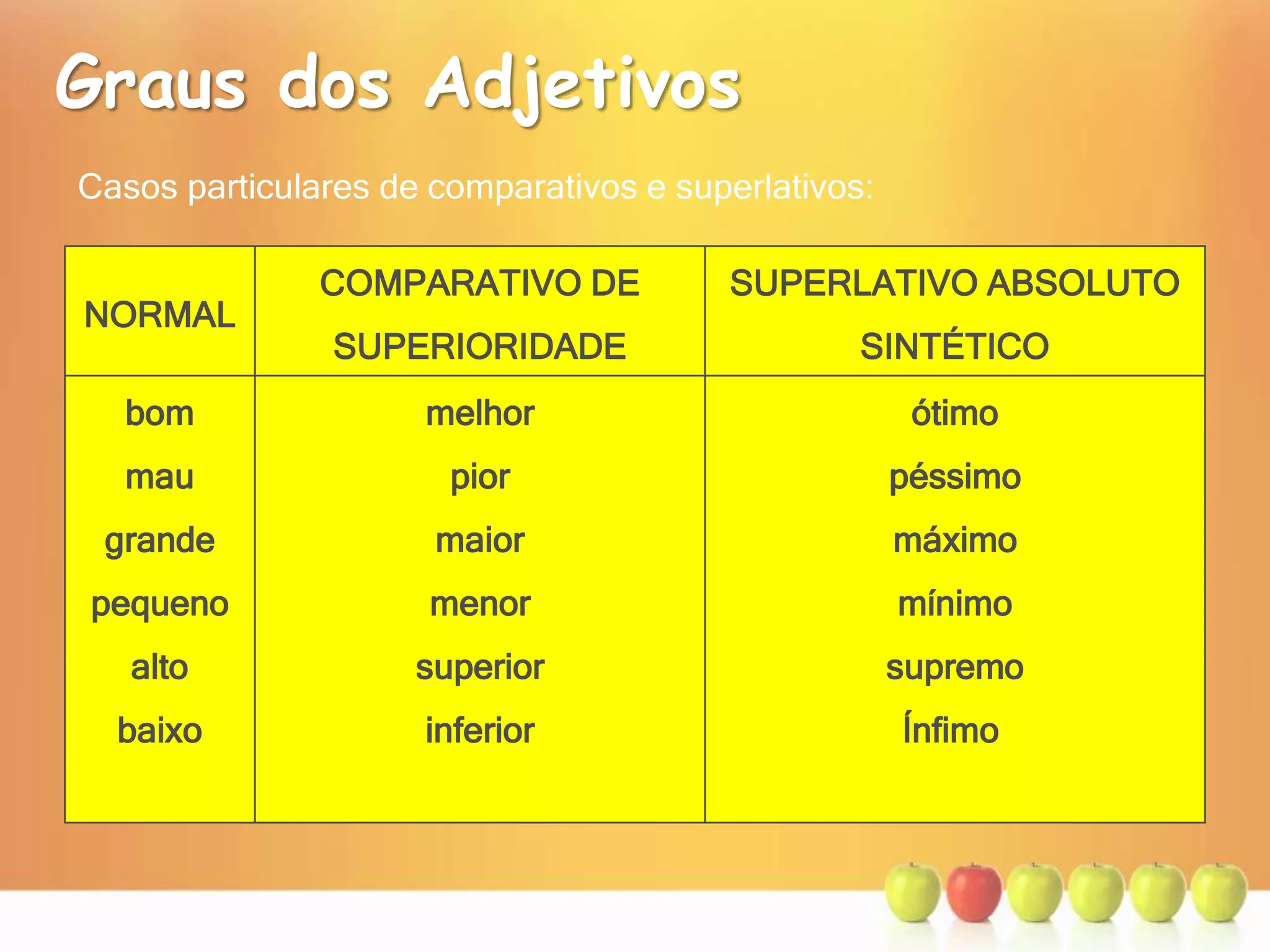 Graus dos adjetivos portugues para estrangeiros | PPTX