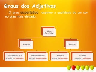 Graus dos adjetivos portugues para estrangeiros | PPTX