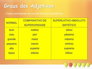 Graus dos adjetivos portugues para estrangeiros | PPTX
