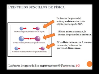 Gravedad terrestre y espacial | PPTX