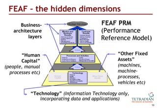 Unpacking TOGAF's 'Phase B': Business Transformation, Business ...
