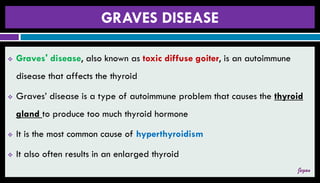 Graves Disease Pathology