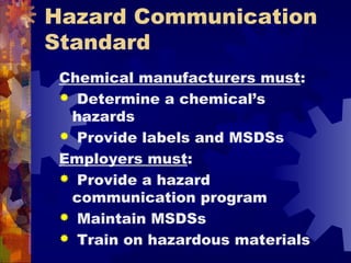 Hazard Communications | PPT