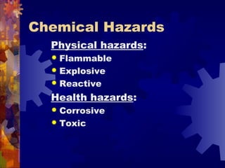 Hazard Communications | PPT