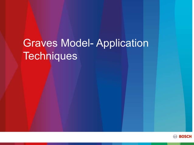 Graves model.pptx