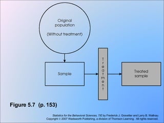 Gravetter Wallnau 7e Ch05 | PPT
