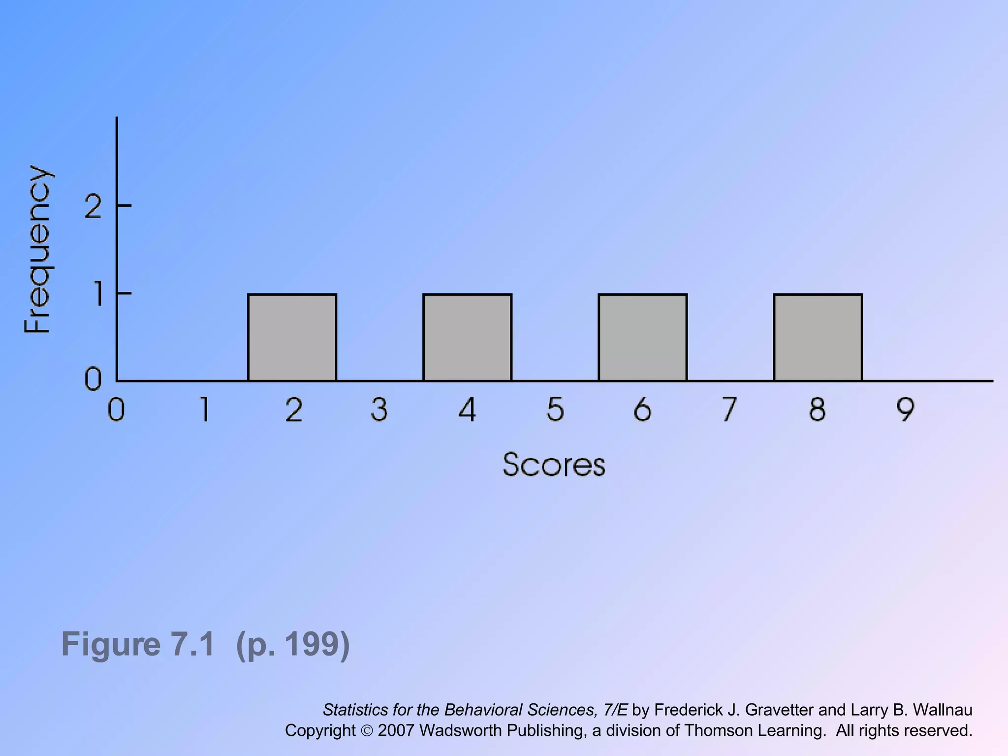 Gravetter & Wallnau 7e Ch 07 | PPT