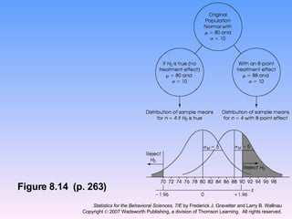 Gravetter & Wallnau 7e Ch 08 PPt Handout | PPT