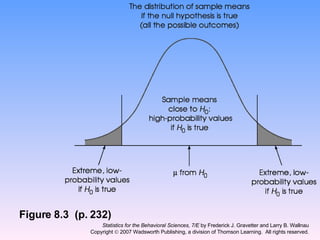 Gravetter & Wallnau 7e Ch 08 PPt Handout | PPT