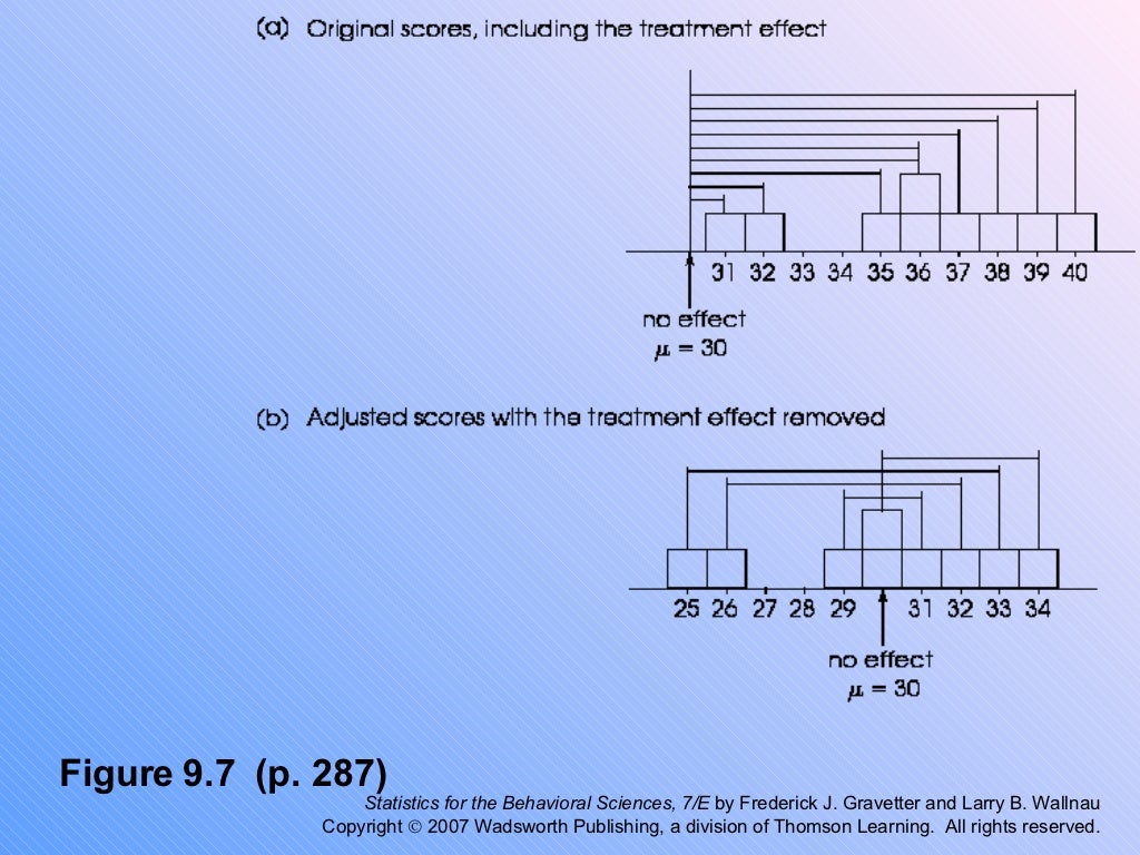 Gravetter & Wallnau 7e Ch 09