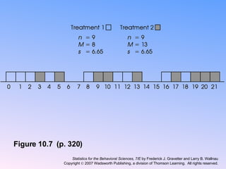 Gravetter & Wallnau 7e Ch 10 | PPT