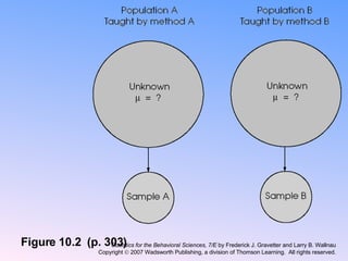 Gravetter & Wallnau 7e Ch 10 | PPT