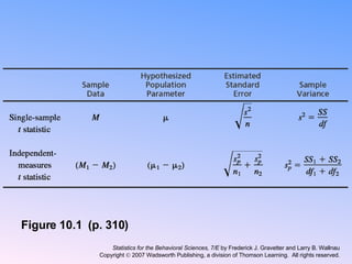 Gravetter & Wallnau 7e Ch 10 | PPT