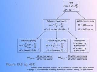 Gravetter & Wallnau 7e Ch 15 | PPT
