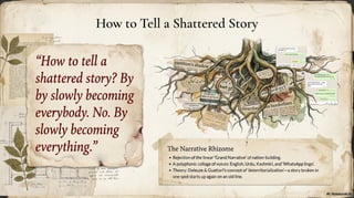 Graveyard_Architecture_and_Resistance ppt | PDF