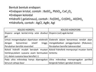 Gravimetri. bu swatika | PPTX