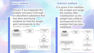 Gravimetria por volatilizacion.pptx