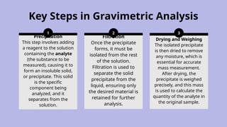 Gravimetric-Method-in-Quantitative-Analysis.pptx