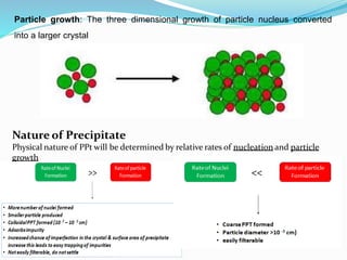 Gravimetric Analysis.pptx