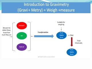 Gravimetric Analysis.pptx